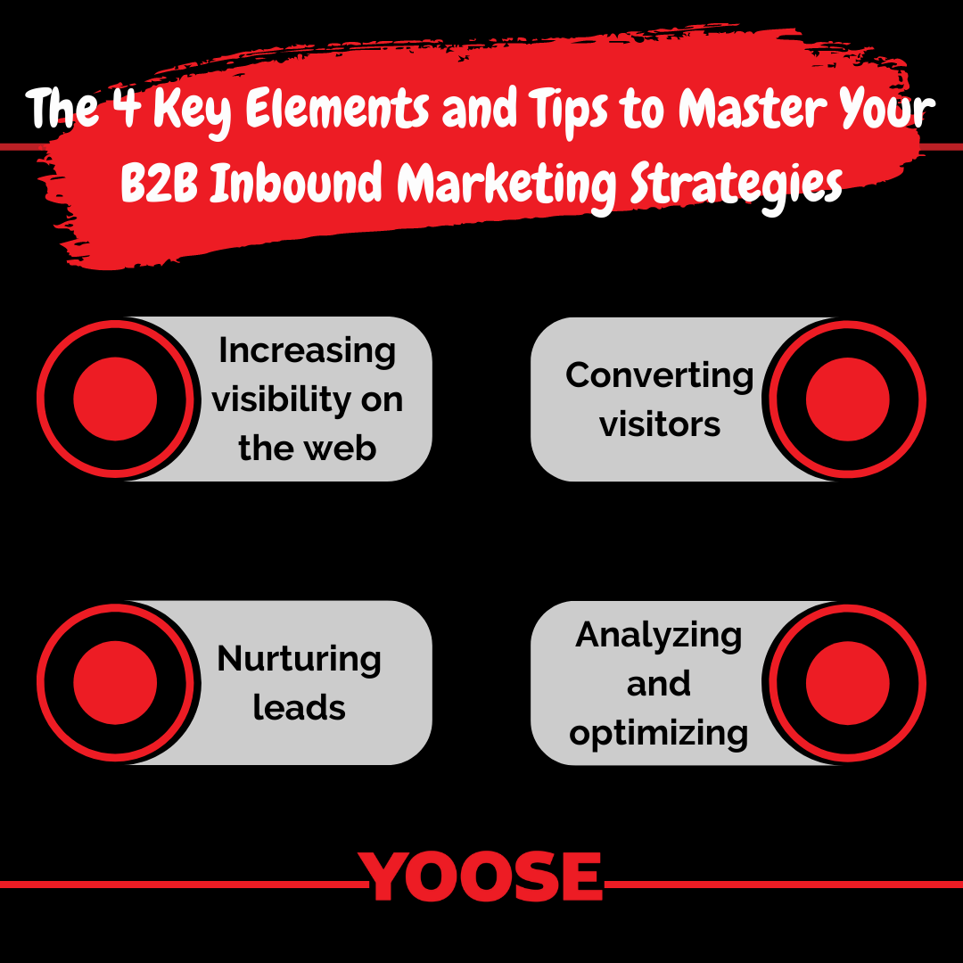 4 Key Elements to Optimize your B2B Inbound Marketing Strategies